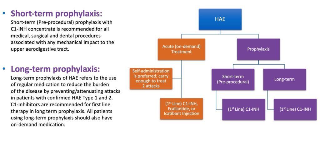 HAE Treatment Options - Icatibant Injection from Fresenius Kabi