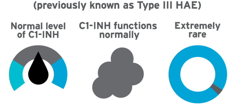 HAE Diagnosis & Treatment - Icatibant Injection from Fresenius Kabi