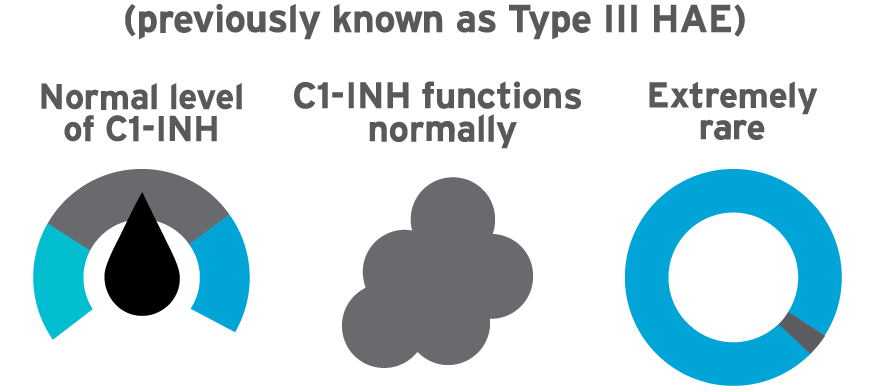 HAE Diagnosis & Treatment - Icatibant Injection from Fresenius Kabi