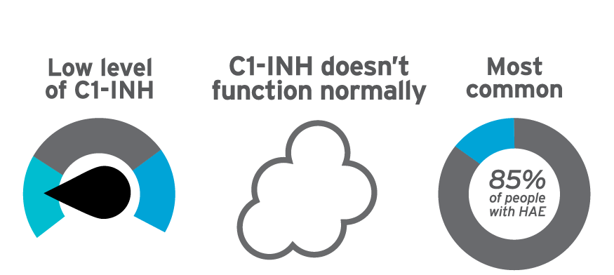 HAE Diagnosis & Treatment - Icatibant Injection from Fresenius Kabi